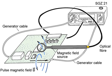 Langer EMV-Technik S2 Set Magnetic Field Probes For E1 - The EMC Shop